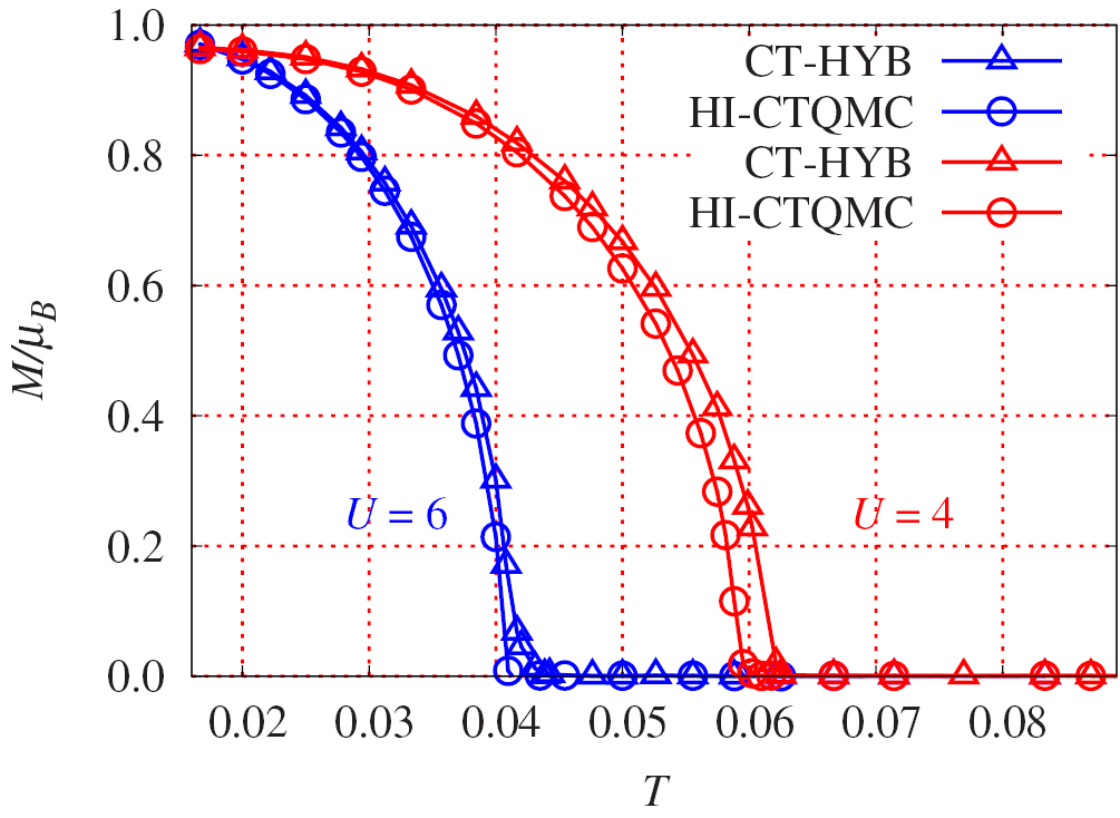 Improved Hubbard-I approximation impurity solver for quantum impurity ...