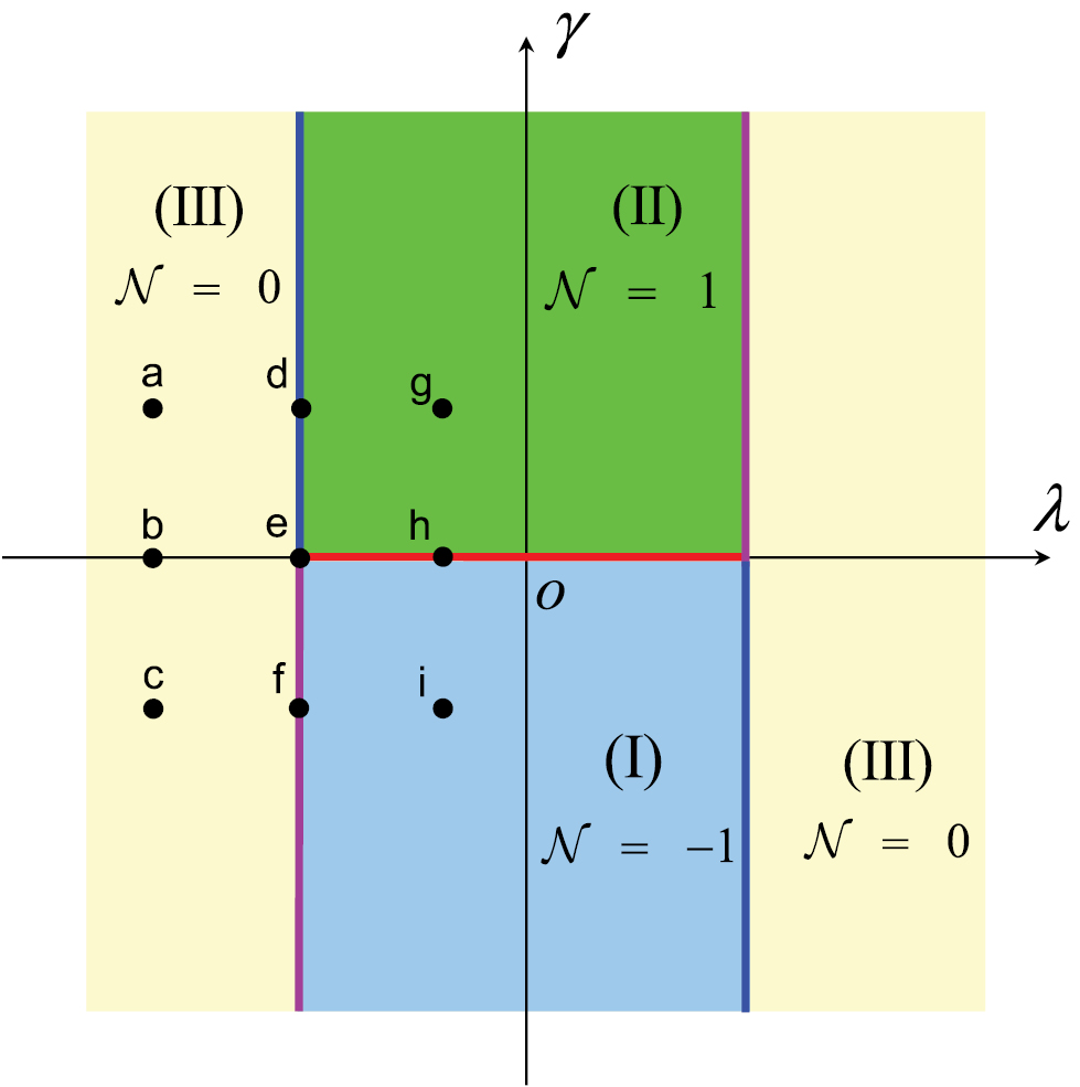 Phase transition in phase transition lines of quantum XY model - IOPscience