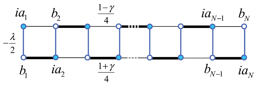 Phase transition in phase transition lines of quantum XY model - IOPscience