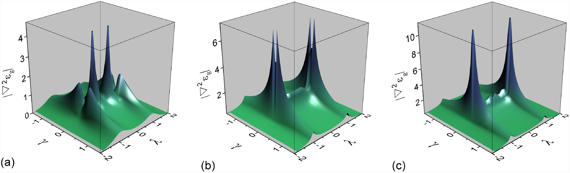Phase transition in phase transition lines of quantum XY model - IOPscience