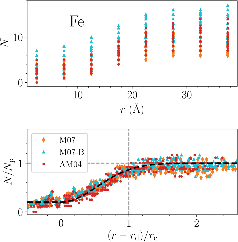 Collision cascades overlapping with self-interstitial defect clusters ...