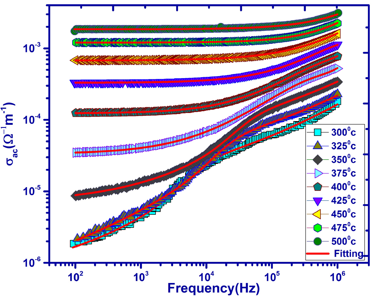 Non-overlapping small polaron tunneling conduction coupled dielectric ...