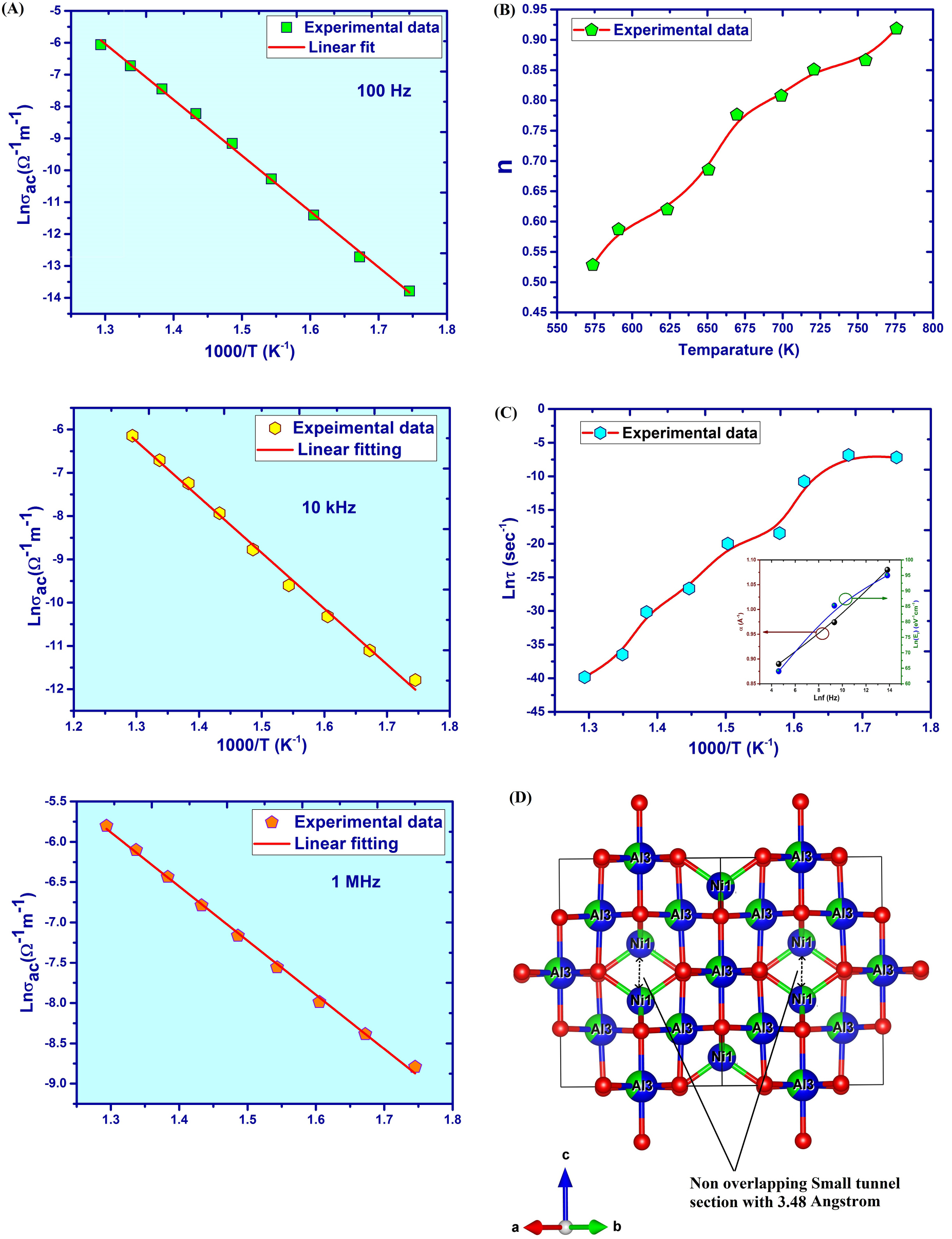 Non-overlapping small polaron tunneling conduction coupled dielectric ...