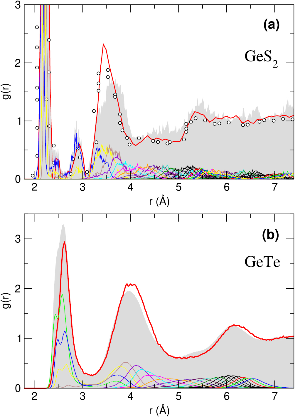 Diffraction patterns of amorphous materials as a series expansion of ...