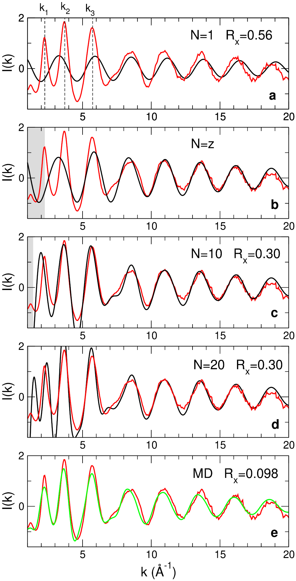 Diffraction patterns of amorphous materials as a series expansion of ...