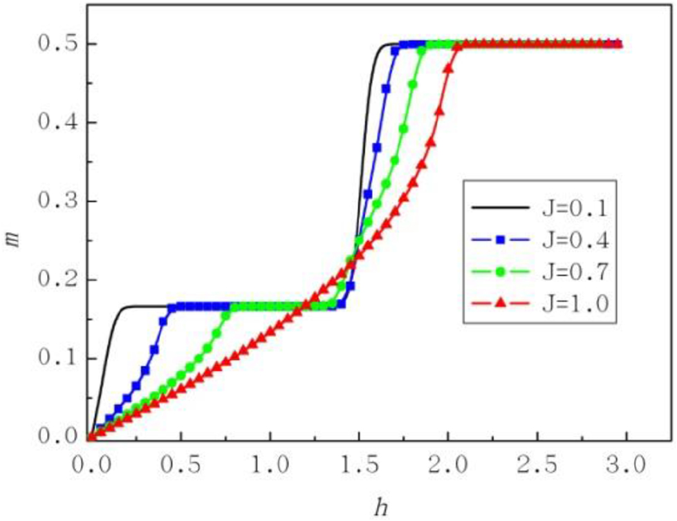 The gapless energy spectrum and spin-Peierls instability of 1D ...