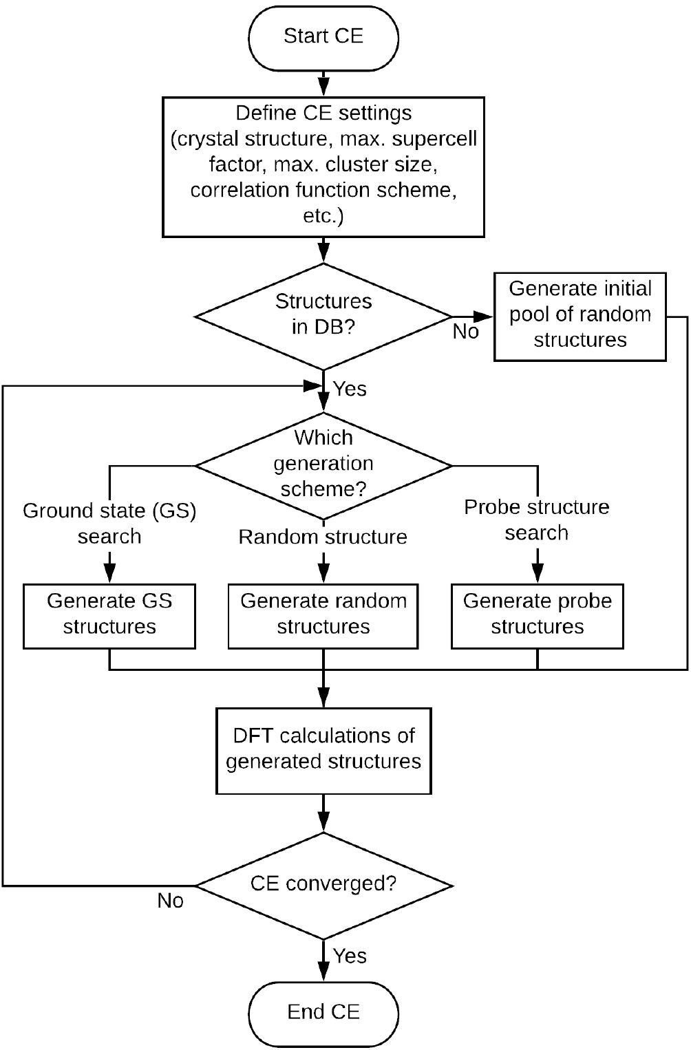 CLEASE: a versatile and user-friendly implementation of cluster ...