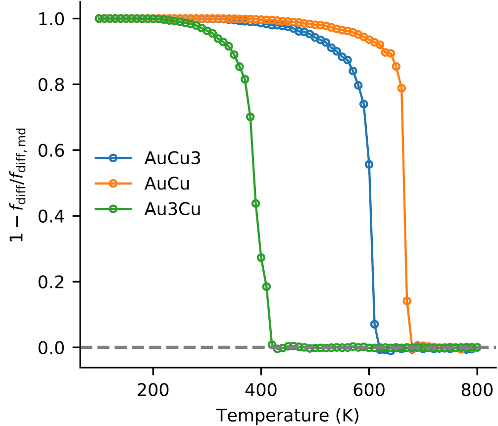 CLEASE: a versatile and user-friendly implementation of cluster expansion method - IOPscience