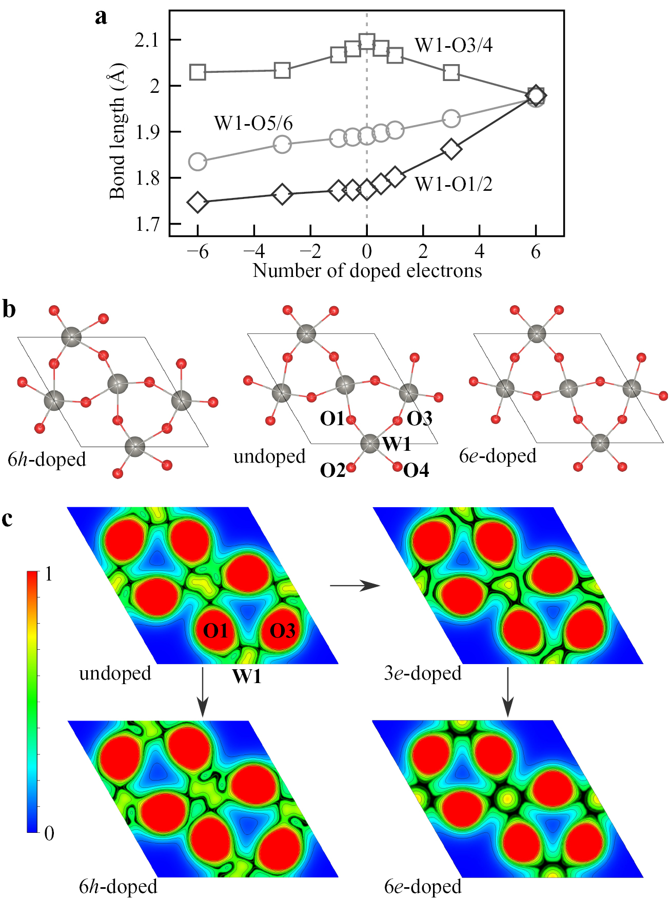 Off-centered-symmetry-based band structure modulation of hexagonal WO3 ...