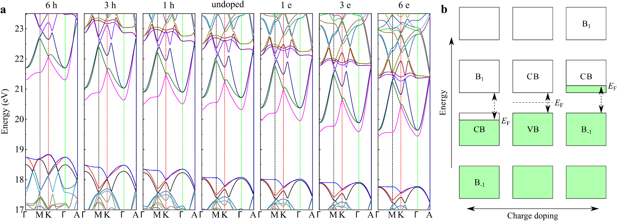 Off-centered-symmetry-based band structure modulation of hexagonal WO3 ...