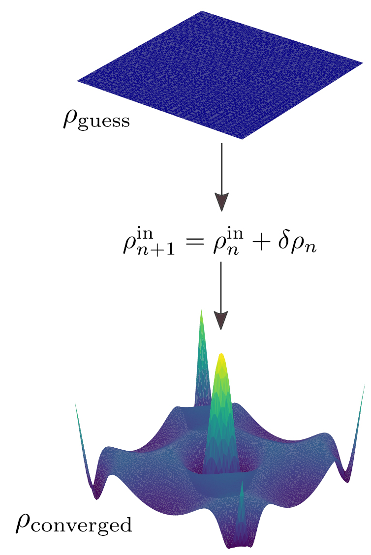 Computing the self-consistent field in Kohn–Sham density functional ...