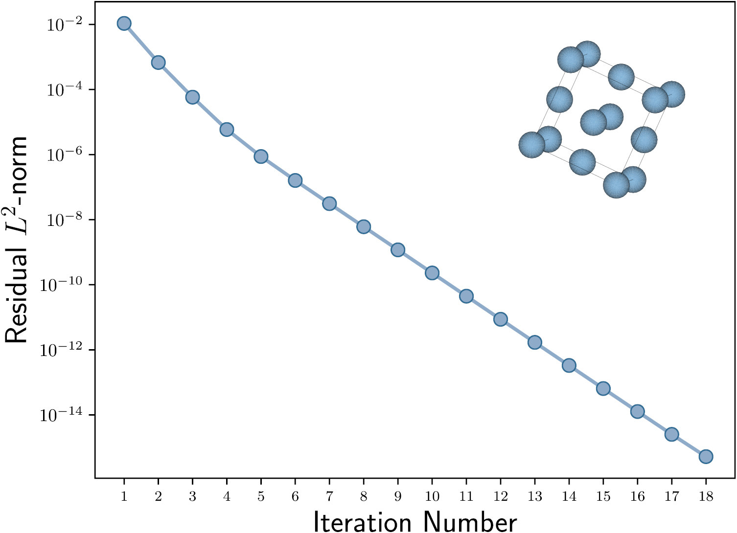 Computing the self-consistent field in Kohn–Sham density functional theory - IOPscience