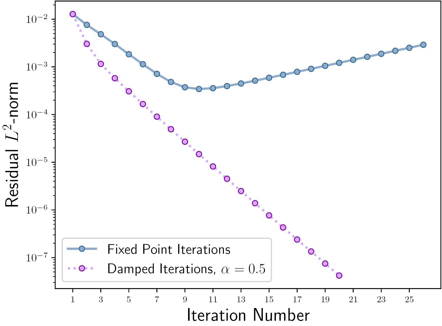 Computing the self-consistent field in Kohn–Sham density functional theory - IOPscience