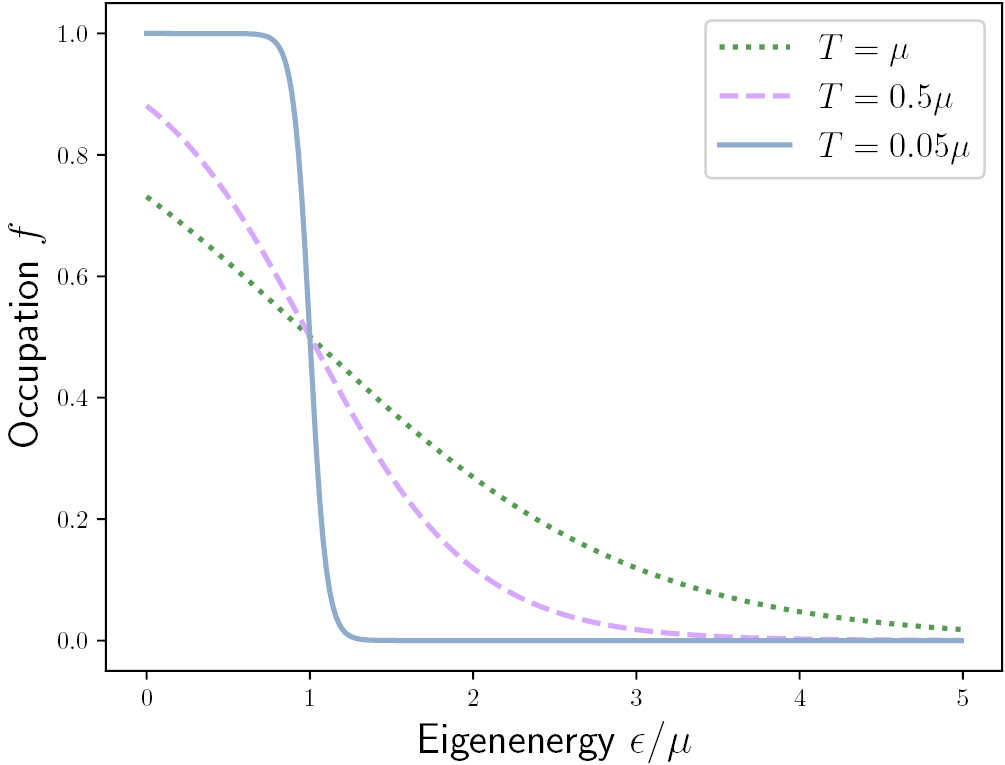 Computing the self-consistent field in Kohn–Sham density functional theory - IOPscience