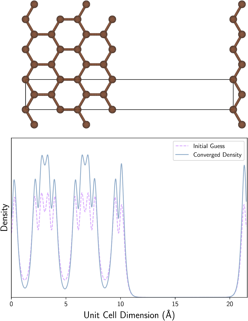 Computing the self-consistent field in Kohn–Sham density functional theory - IOPscience