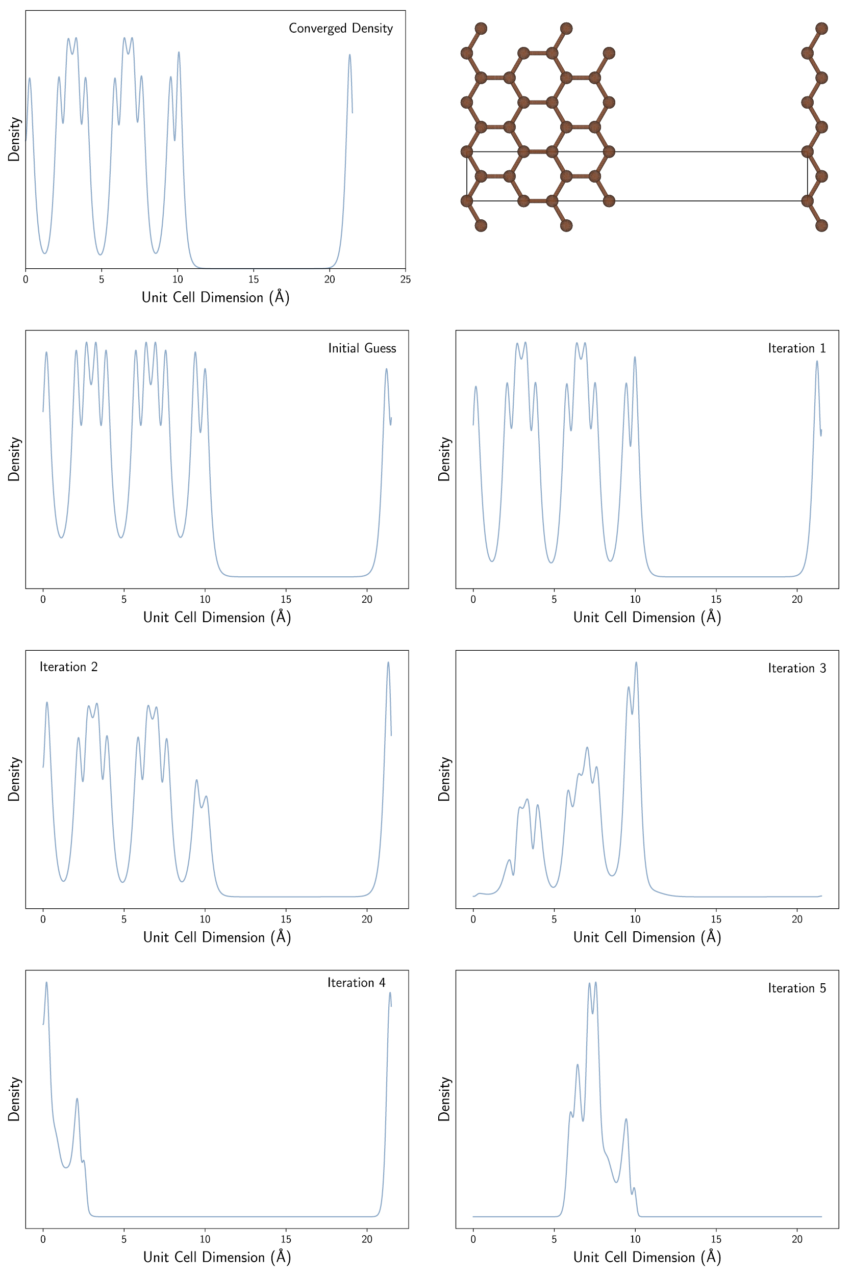 Computing the self-consistent field in Kohn–Sham density functional theory - IOPscience