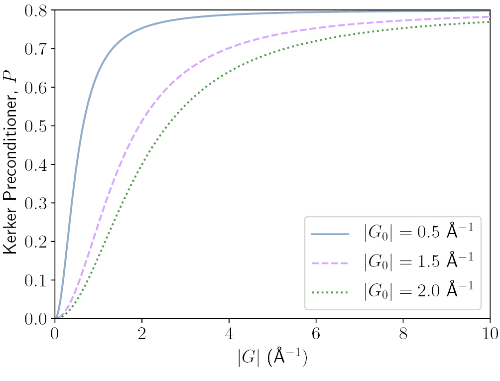 Computing the self-consistent field in Kohn–Sham density functional theory - IOPscience