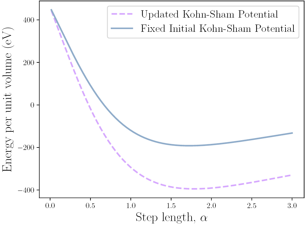 Computing the self-consistent field in Kohn–Sham density functional theory - IOPscience