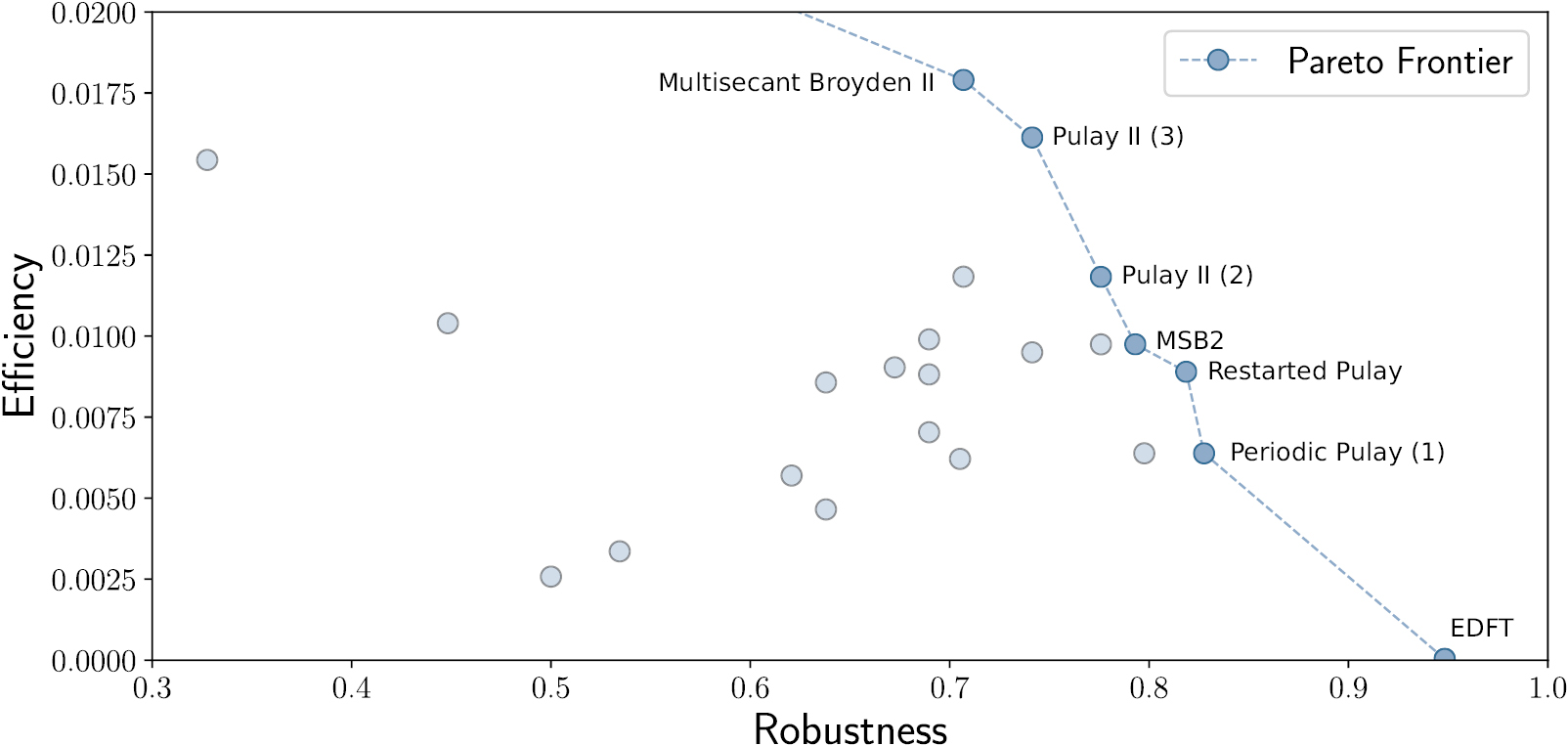 Computing the self-consistent field in Kohn–Sham density functional theory - IOPscience