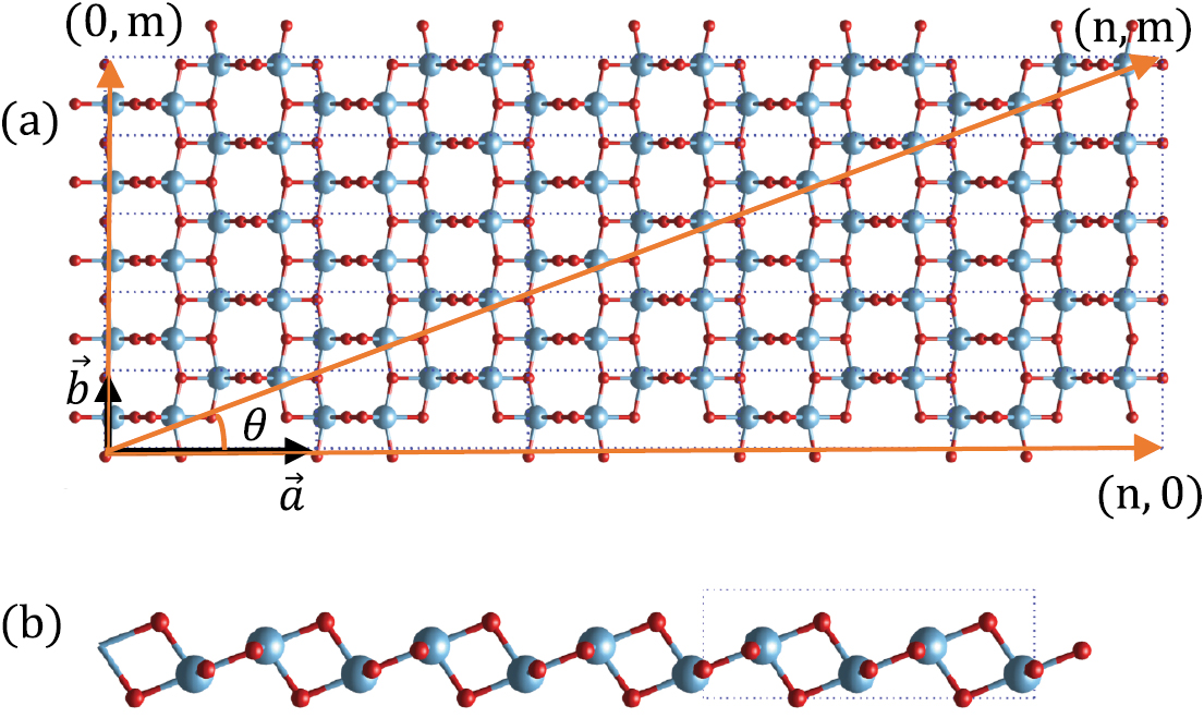 Thermal conductivity of TiO2 nanotube: a molecular dynamics study ...
