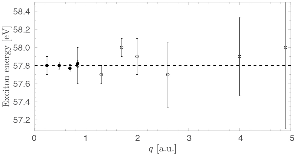 Li 1s core exciton in LiH studied by x-ray Raman scattering ...