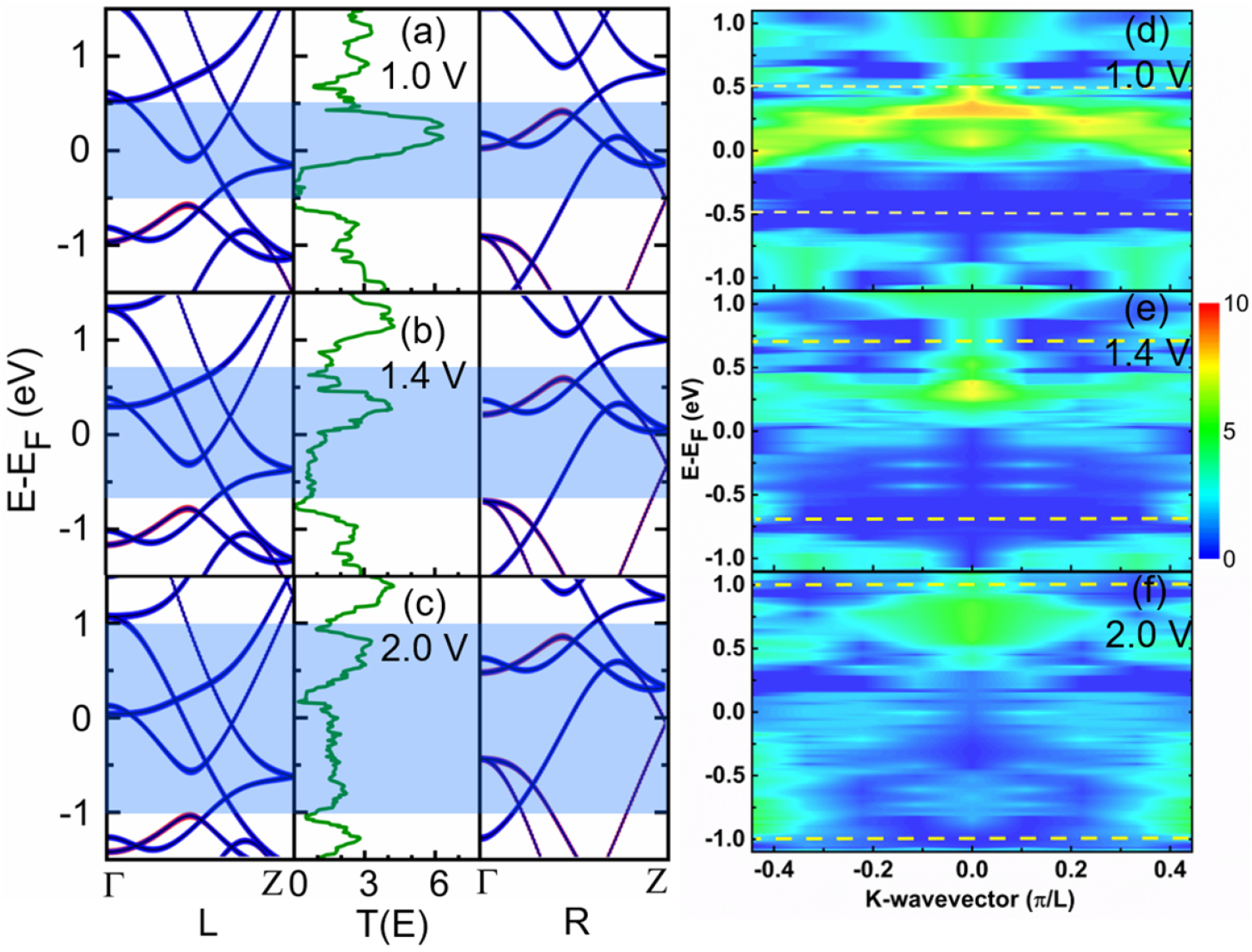 Negative differential conductance effect and electrical anisotropy of ...