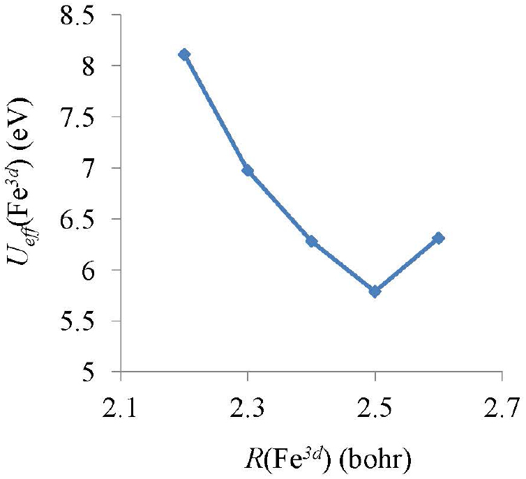 A new constraint DFT technique for self-consistent determination of U ...