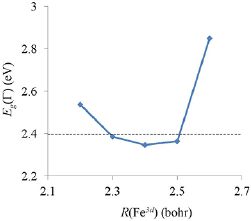 A new constraint DFT technique for self-consistent determination of U ...