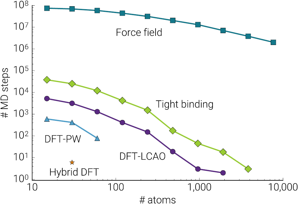 QuantumATK: an integrated platform of electronic and atomic-scale ...