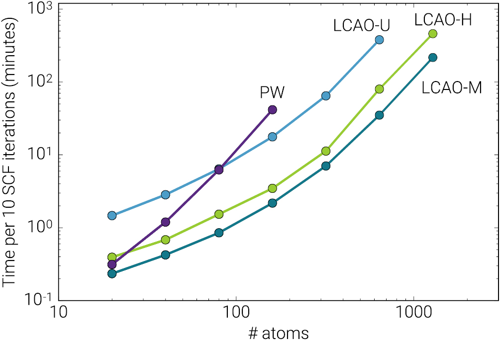 QuantumATK: an integrated platform of electronic and atomic-scale ...