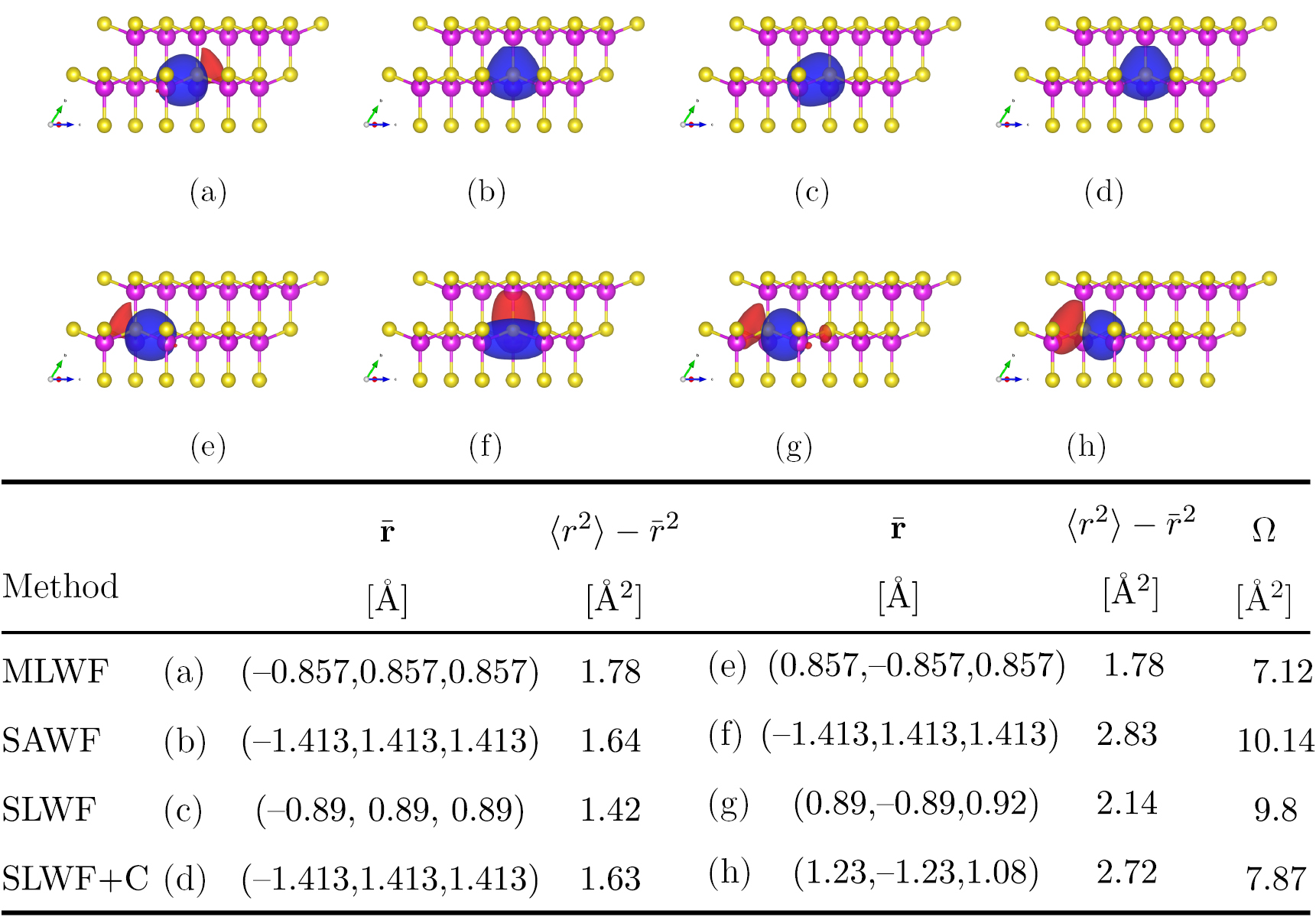 Wannier90 as a community code: new features and applications - IOPscience