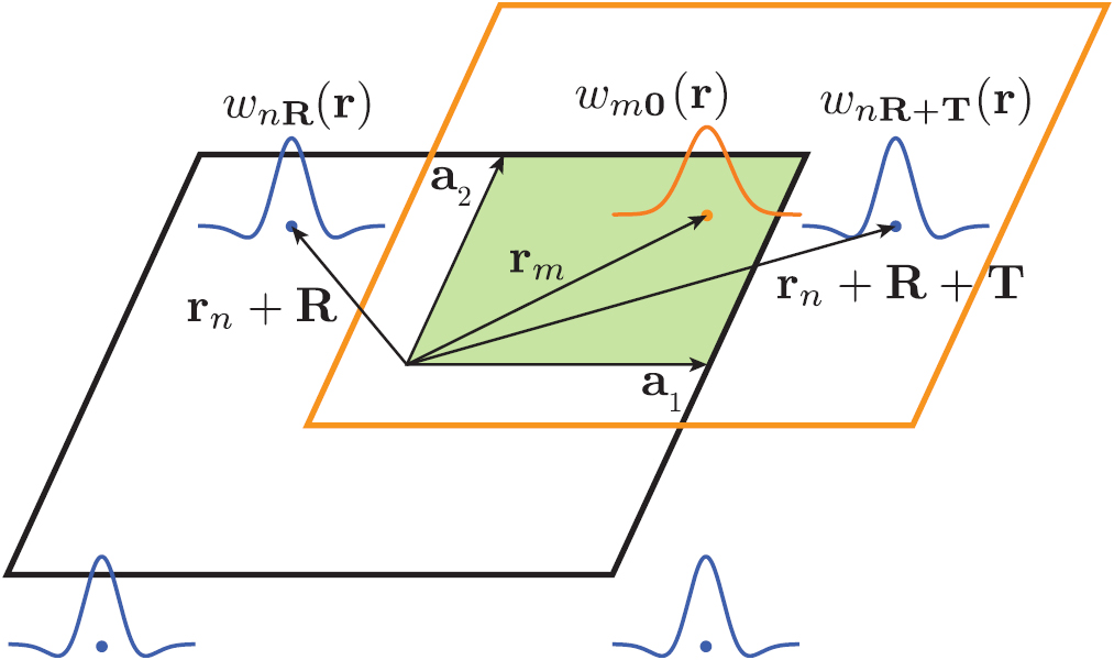 Wannier90 as a community code: new features and applications - IOPscience