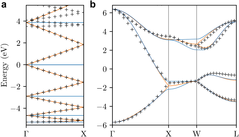 Wannier90 as a community code: new features and applications - IOPscience
