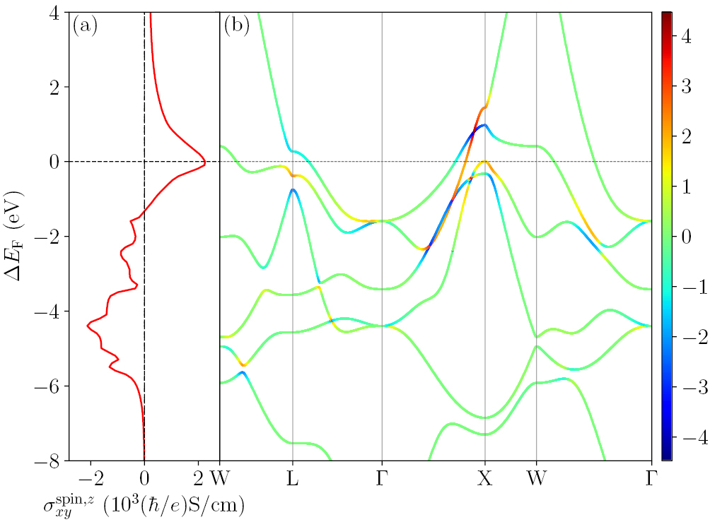 Wannier90 as a community code: new features and applications - IOPscience