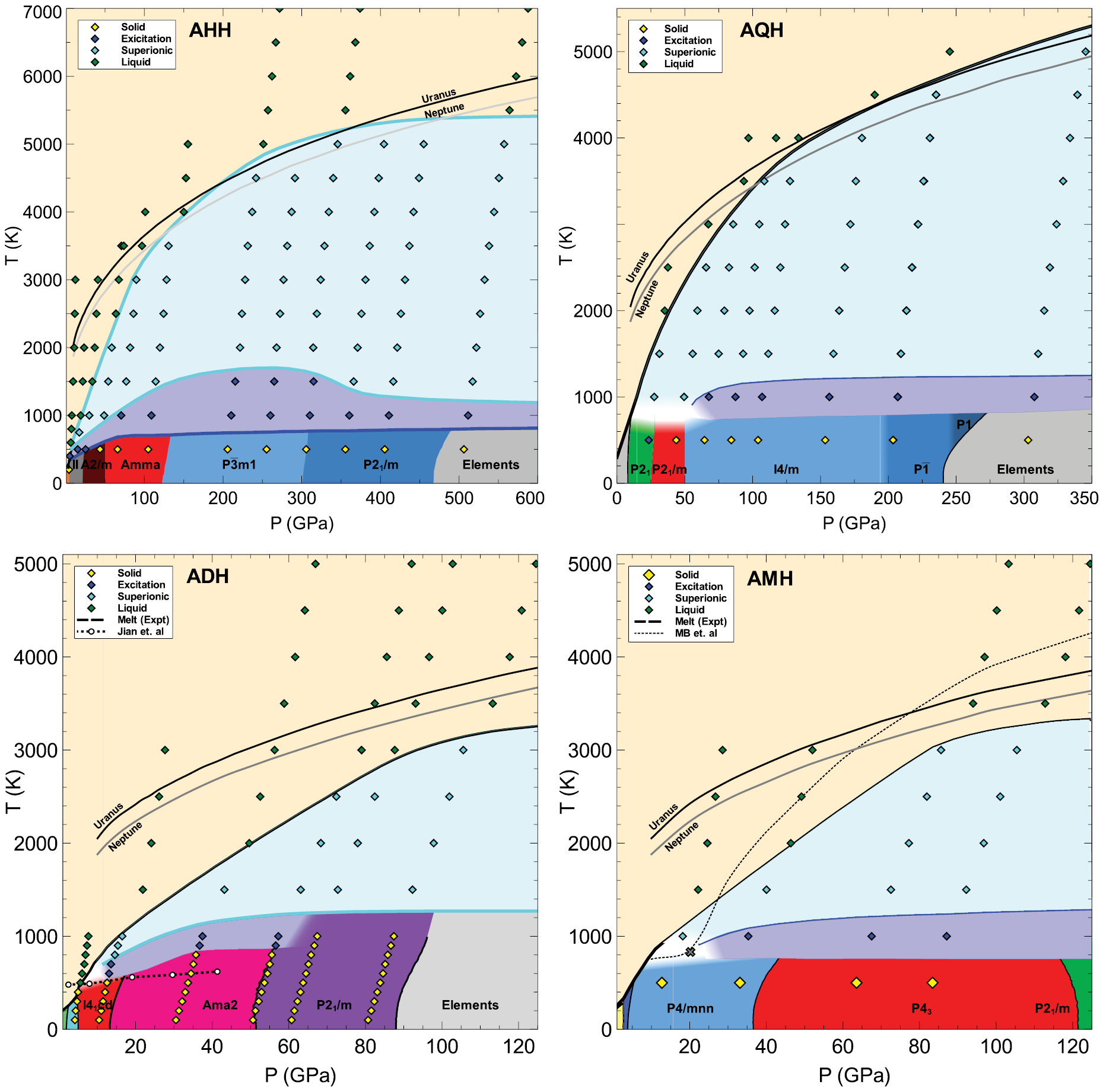 Plastic and superionic phases in ammonia–water mixtures at high ...