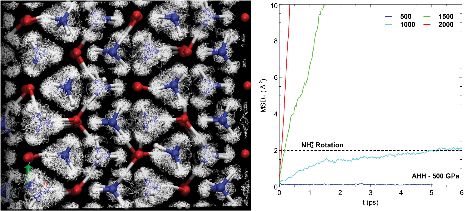 Plastic and superionic phases in ammonia–water mixtures at high ...