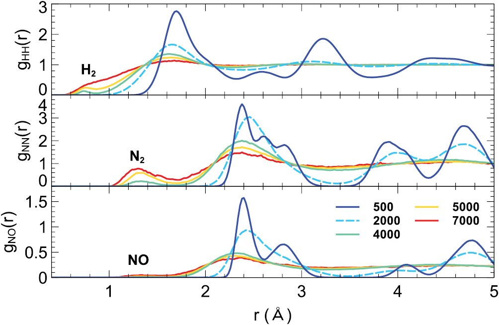 Plastic and superionic phases in ammonia–water mixtures at high ...