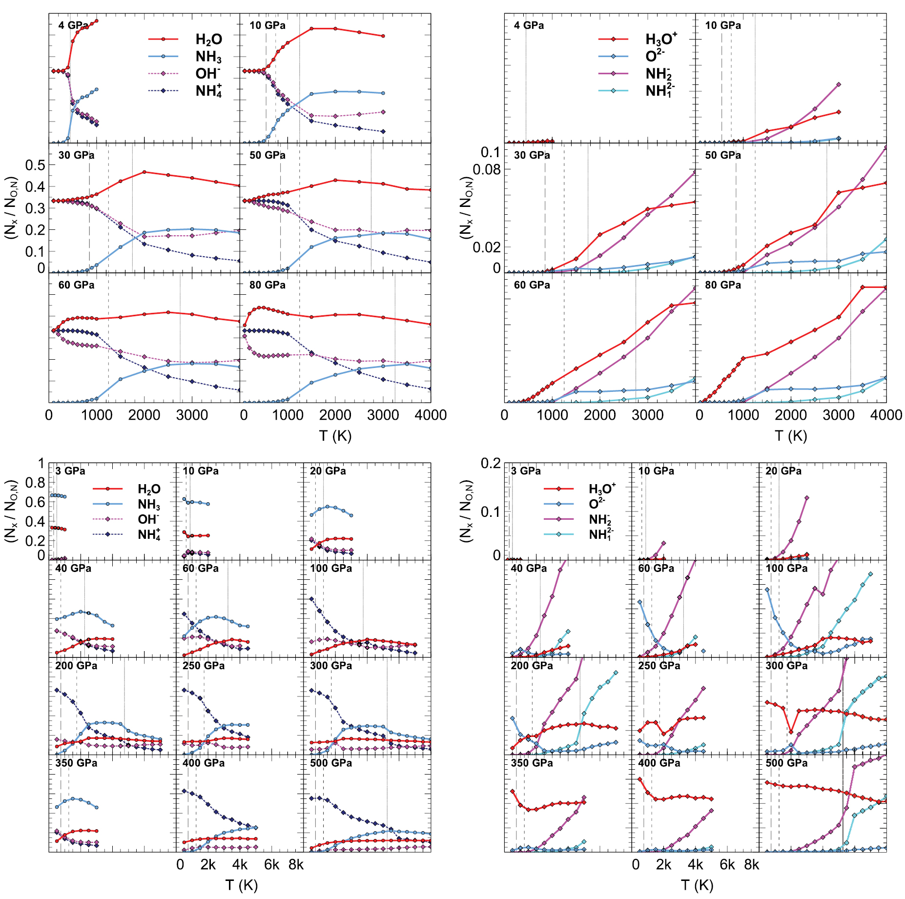 Plastic and superionic phases in ammonia–water mixtures at high ...