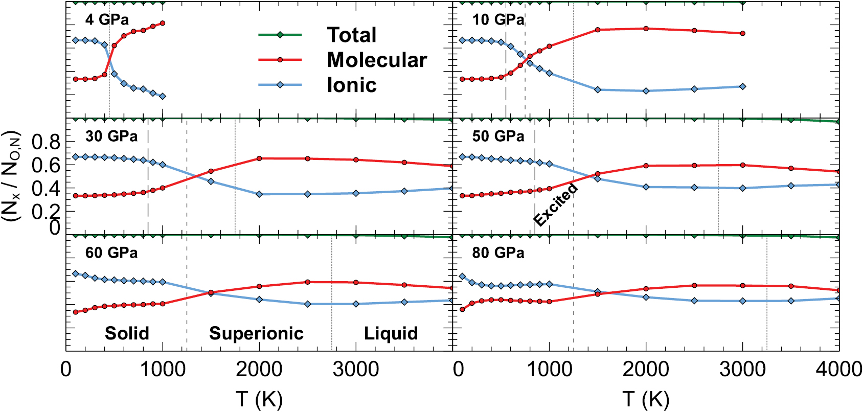 Plastic and superionic phases in ammonia–water mixtures at high ...