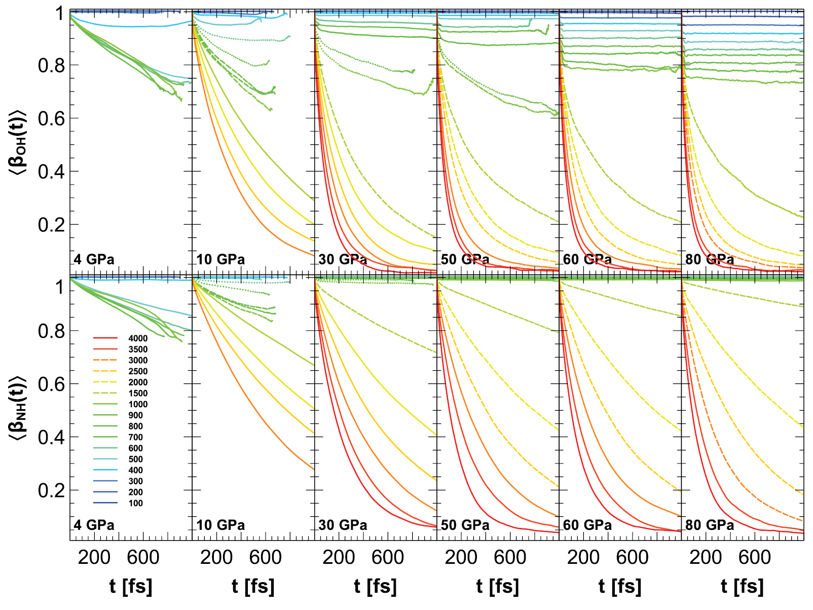 Plastic and superionic phases in ammonia–water mixtures at high ...
