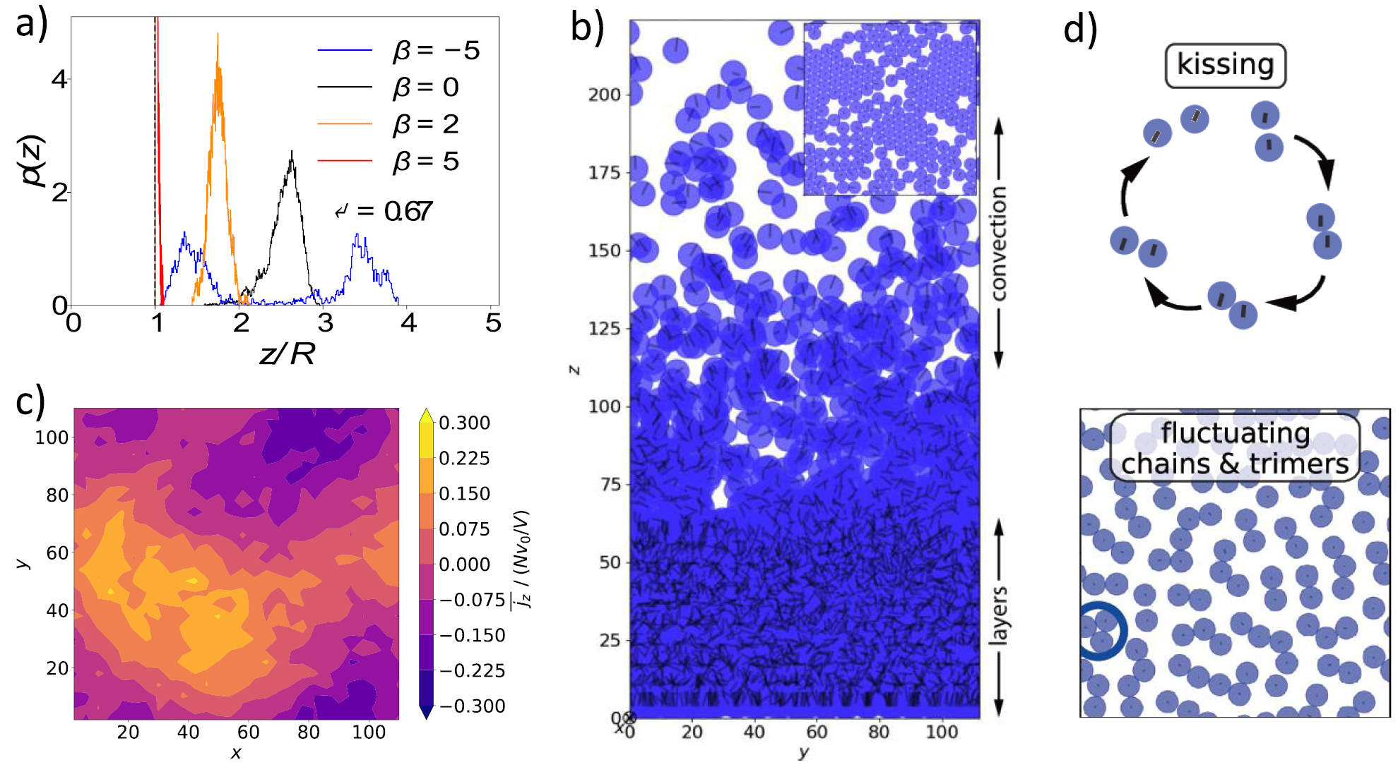 The 2020 motile active matter roadmap - IOPscience