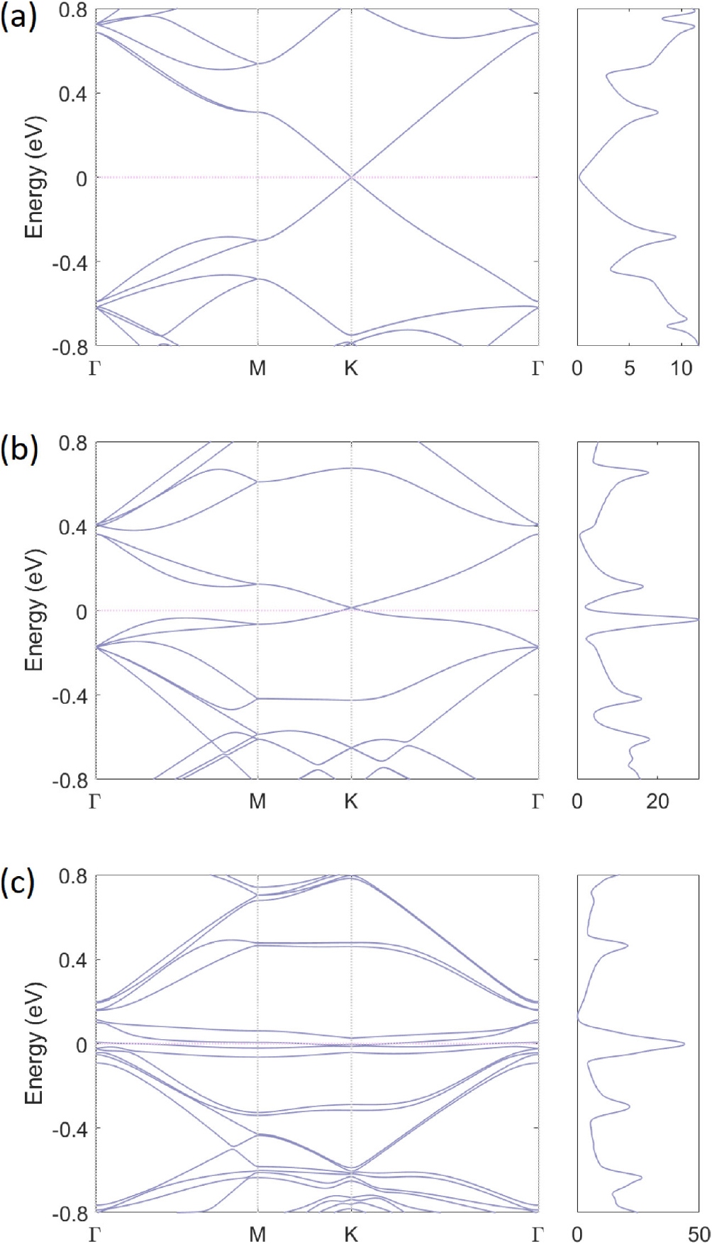 Band unfolding made simple - IOPscience