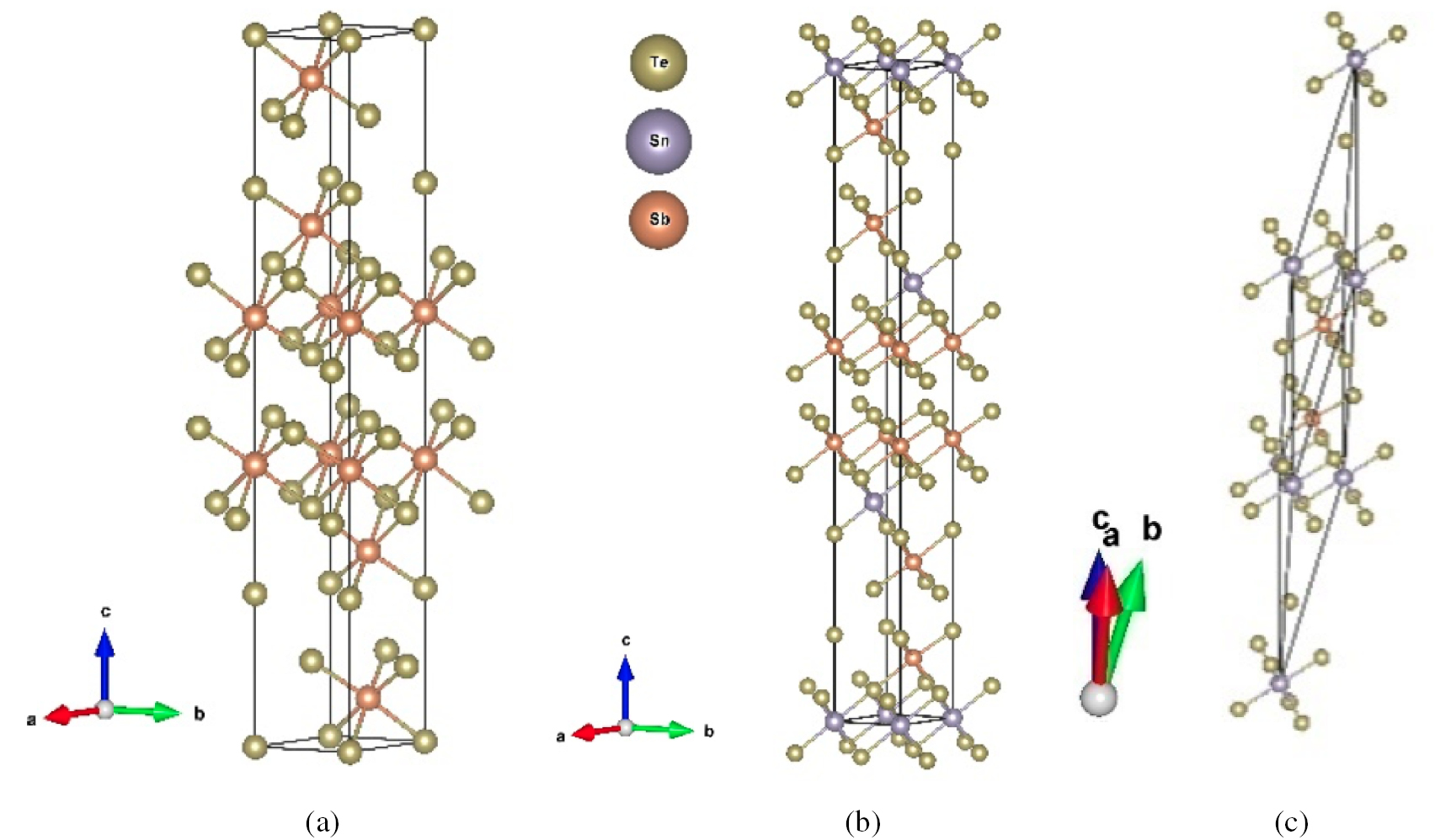 Pressure-induced superconductivity in SnSb2Te4 - IOPscience