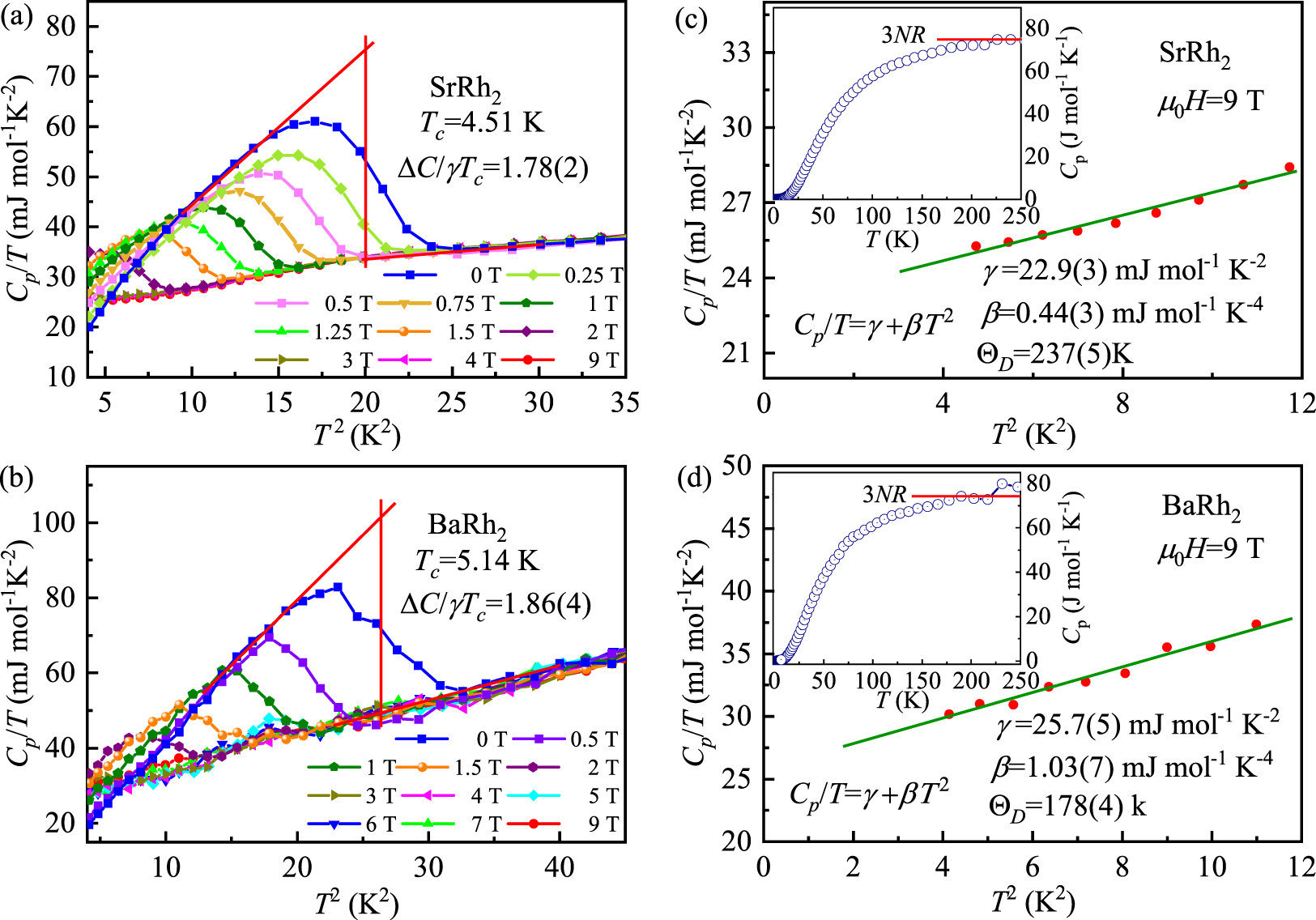 Superconducting properties of MgCu2-type Laves phase compounds SrRh2 ...