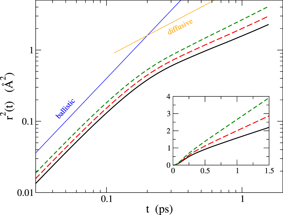 First principles study of liquid uranium at temperatures up to 2050 K ...
