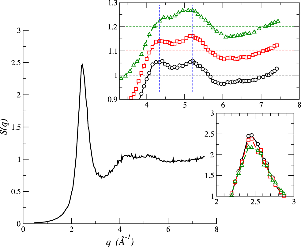 First principles study of liquid uranium at temperatures up to 2050 K ...