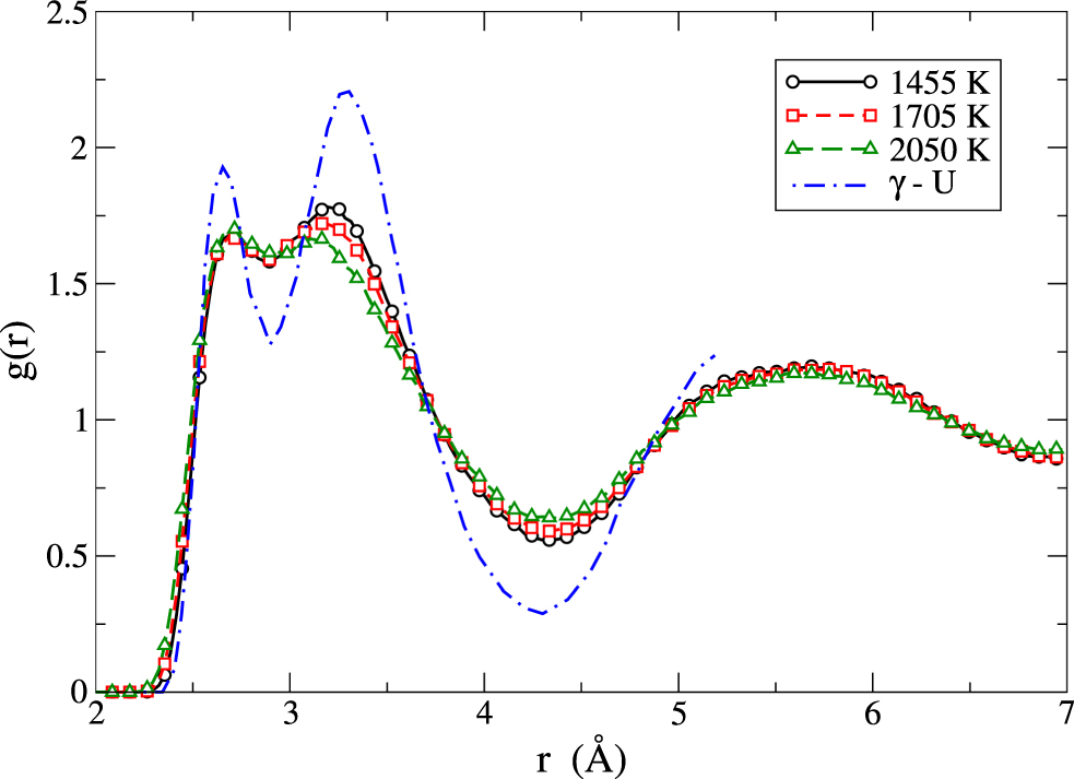 First principles study of liquid uranium at temperatures up to 2050 K ...
