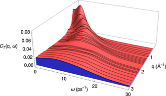 First principles study of liquid uranium at temperatures up to 2050 K ...