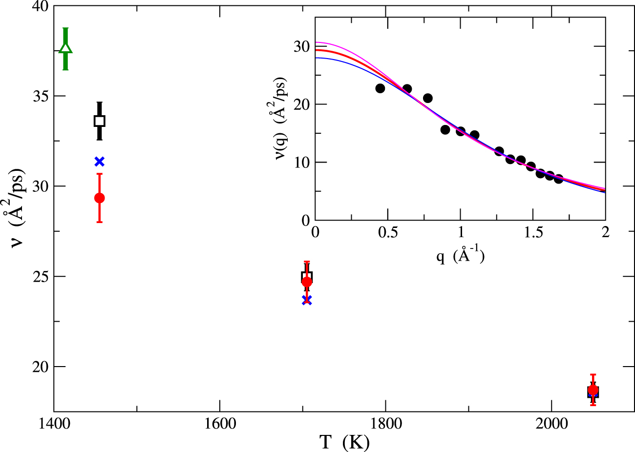 First principles study of liquid uranium at temperatures up to 2050 K ...