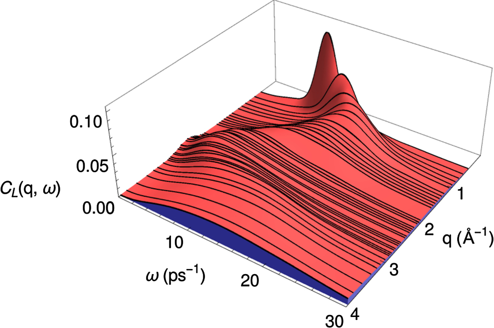 First principles study of liquid uranium at temperatures up to 2050 K ...